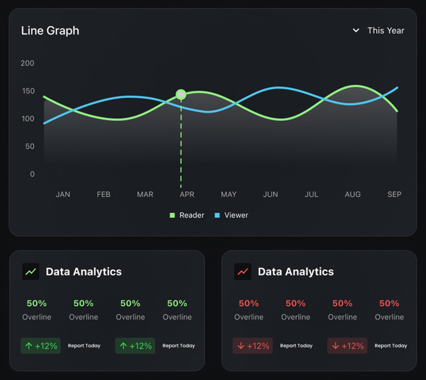 Analytics Dashboard Software Tool - Drew Adkins